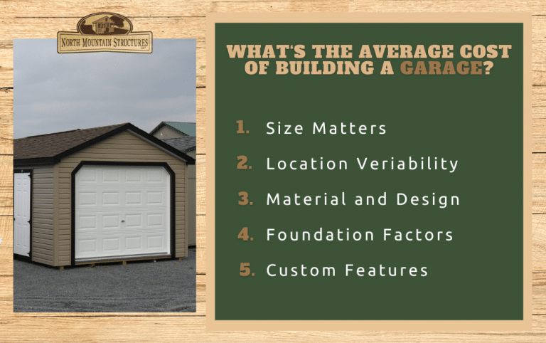 What's the Average Cost of Building a Garage? - North Mountain Structures